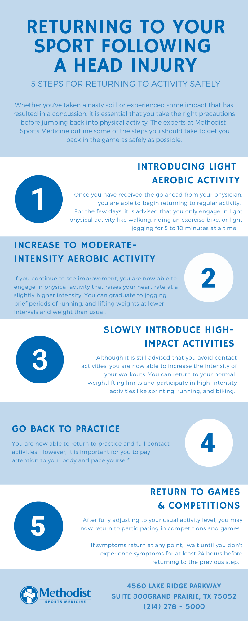 Returning to Your Sport Following a Head Injury | Methodist Health System